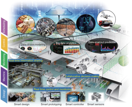 Transform Industrial Production with Intelligent Virtual Agents | agileful